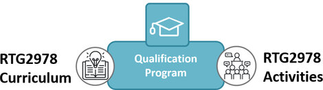 Qualification Program | Universitätsmedizin Göttingen